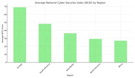 Global Cyber Security Landscape 2023 Insights Trends