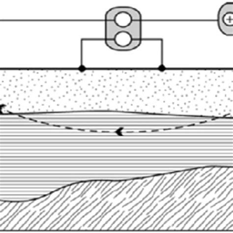 Representation Of The Schlumberger Type Device Download Scientific