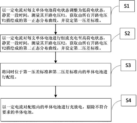 Battery Pack Sorting Method Eureka Patsnap