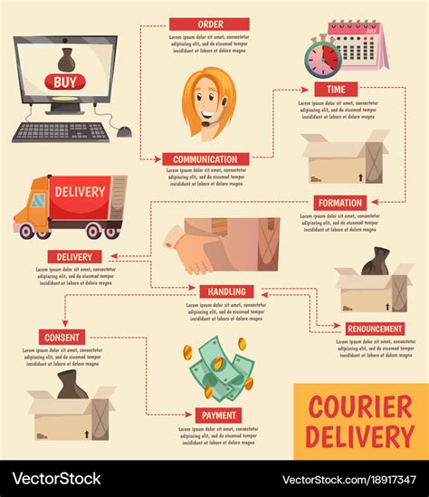 Courier Delivery Orthogonal Flowchart Poster Vector Image