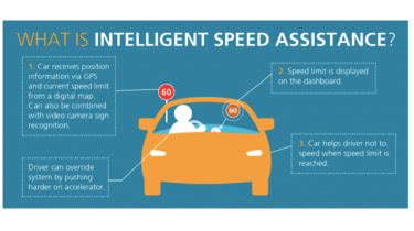 EU Demands Speed Limiters On All New Cars Know The Rules And How They