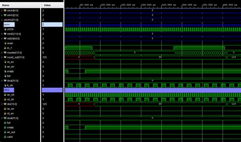 Fpga Creating Internal Write And Read Enable Pulses For A Fifo