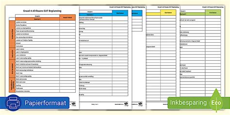Grade 4 Afrikaans Eat Caps Document Content Planner