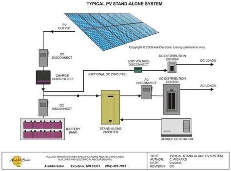 The Ultimate Guide To Understanding Pv System Diagrams