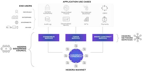 what is the hedera blockchain gem wallet