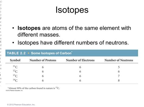 Isotopes Atomic Mass Stoichiometry Presentation