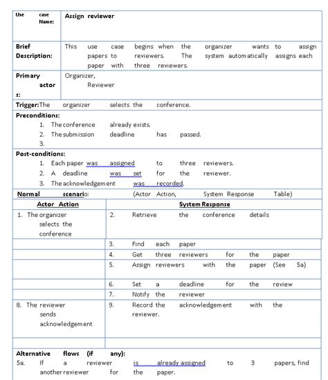 Solved Notice That The Domain Model Is Incomplete Sequence Chegg Com