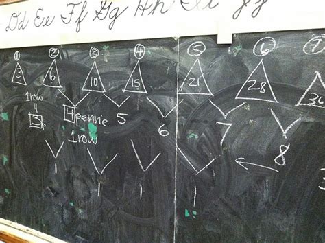 The Map Is Not The Territory Growing Triangles Growing Skills