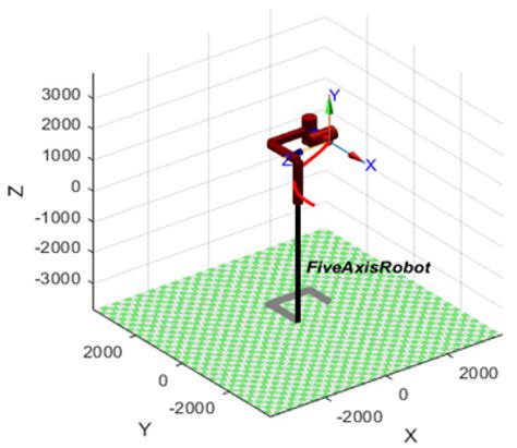 Kinematic Modeling And Performance Analysis Of A 5 Dof Robot For Welding Applications