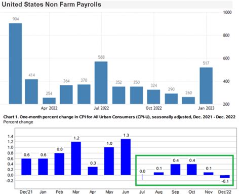 The Fed Pivot Debate And Why Bulls Are Winning Spx Seeking Alpha