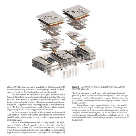 algorithmic aided bim parametric house