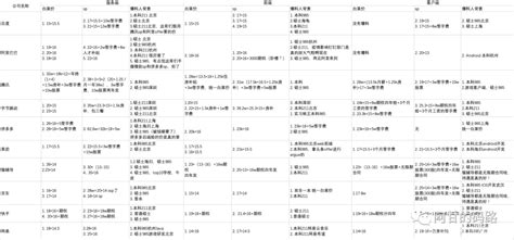程序员面试必问你期望的薪资是多少it期望年薪写多少合适 Csdn博客
