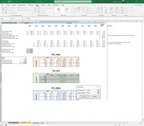 Making A 3 Variable Dcf Sensitivity Analysis In Excel An Innovative Solution