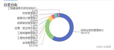 echarts饼状图label太多显示不全 CSDN博客