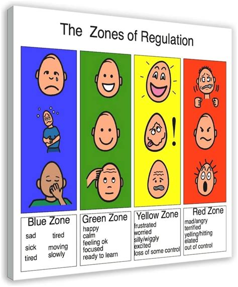 Asdg12s Poster Emotional Management Zones Of Regulation Educational