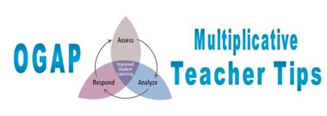 Ogap Multiplicative Menu Division 112117