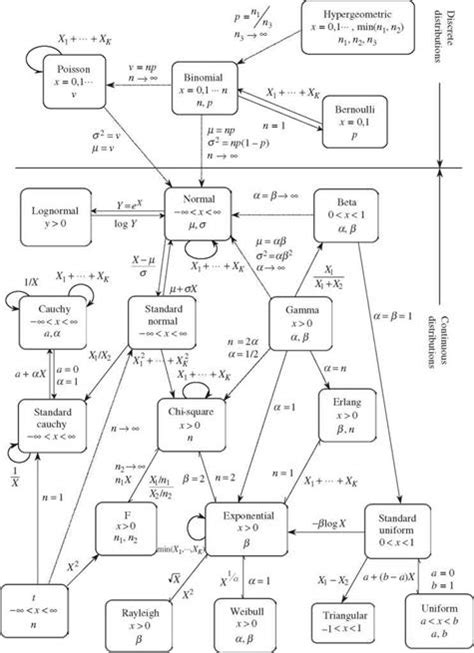 Discrete Univariate Probability Distributions Library Builder