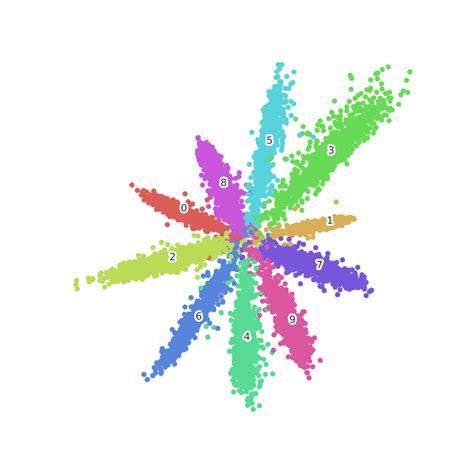 The Distribution Of Deeply Learned Features Bal Balanced Setting