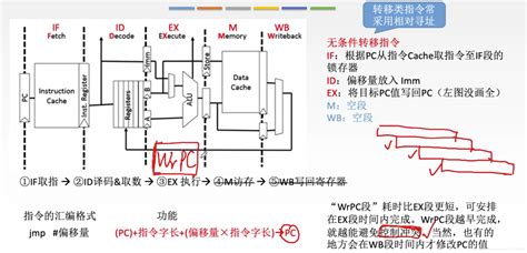 计算机组成原理——指令流水线计组id阶段中的imm Csdn博客