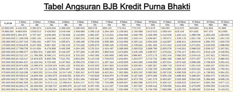 Tabel Angsuran Kredit Pensiunan Bank 2024 Semua Bank