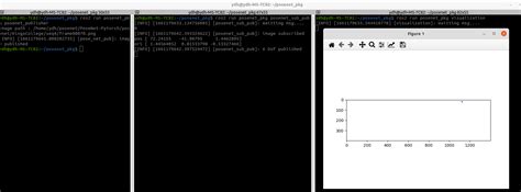 Github Ydonghyunposenetrospkg