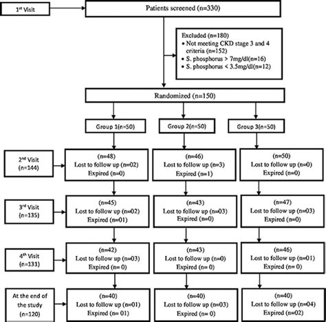 Indian Journal Of Nephrology