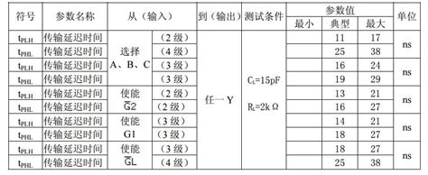 74ls137中文资料74ls137引脚图及功能表特性参数 电子发烧友网