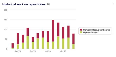 maximize developer productivity with the developer summary dashboard