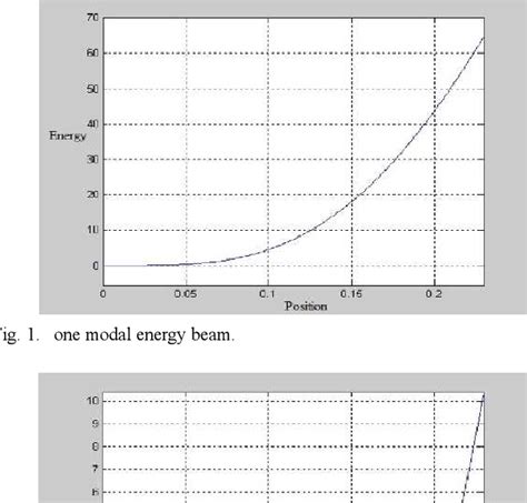 Figure 1 From Intelligent Manufacturing Of Piezoelectric Structures Actuators With Optimal