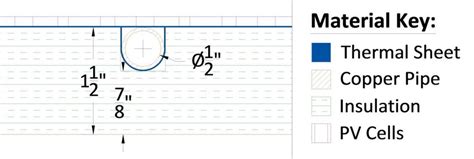 3 Panel A Partial Cross Section With Material List Download