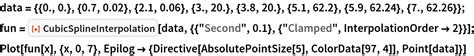 Cubicsplineinterpolation Wolfram Function Repository