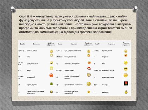 Смайлики презентація з різне
