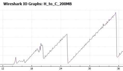 trace file case files smb2 performance packet foo network packet