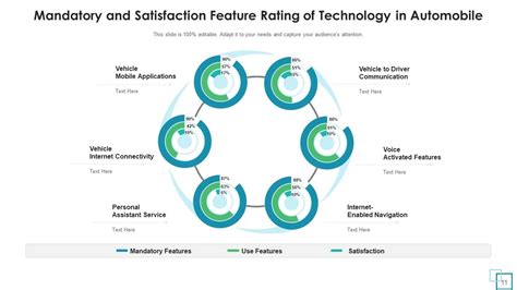 characteristics of technology data encryption ppt powerpoint