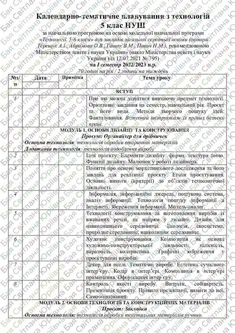 Календарно тематичне планування з технологій 5 клас НУШ дівчата КТП Технології