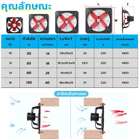โลหะ พัดลมดูดอากาศ พัดลมดูดควัน พัดลมดูดควันไก่ย่าง พัดลมระบายอากศ เครื่องดูดอากาศ พัดลมพ่นหมอก