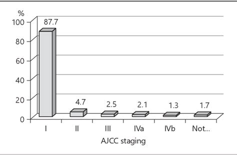 Figure 1 From Performance Of Ata Risk Stratification Systems Response