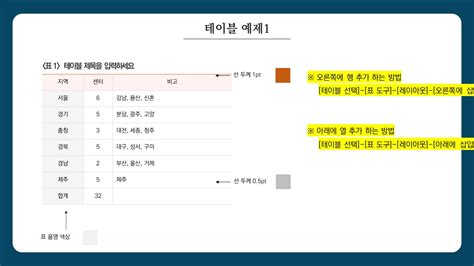 파워포인트 테이블 표 디자인 6선 파워포인트 소스
