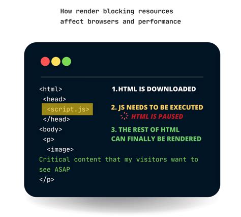 如何在 wordpress 中延迟 javascript 解析（手动和使用插件） wordpress交流