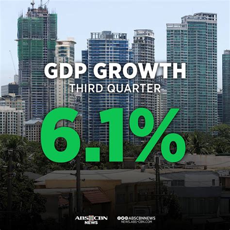 Paglago Ng Ekonomiya Pinakamabagal Simula ABS CBN News