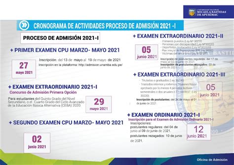 Examen De AdmisiÓn 2021 I