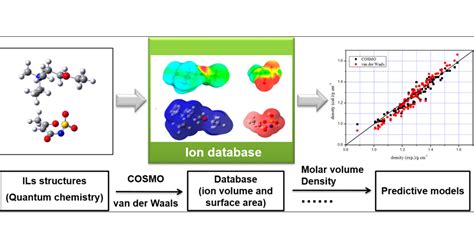 A Reliable Database For Ionic Volume And Surface Its Application To