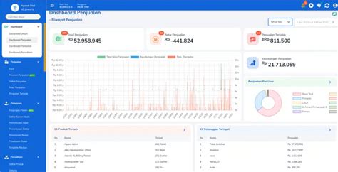 10 Aplikasi Apotek Terbaik Di Indonesia Tahun 2025