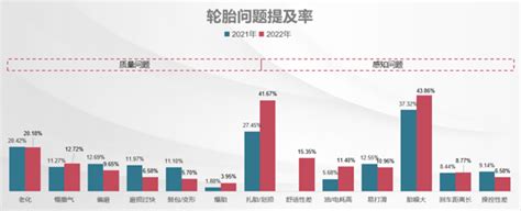 2022中国乘用车轮胎研究成果发布 轮胎世界网