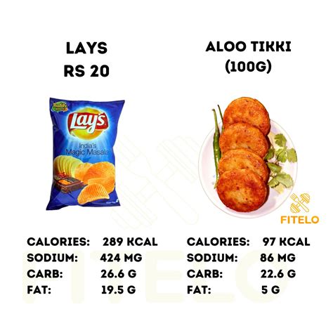 Lays Packet Calories Coupon Codes | gbu-taganskij.ru