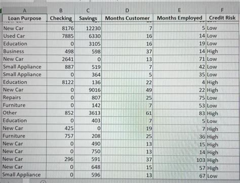 Use The Given Data To Classify The Record Below Using