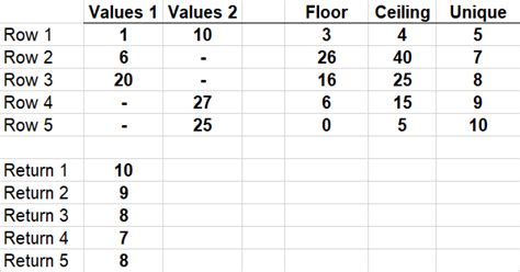 Php Laravel After Delete Record From Database The New Record Is In The Place Of The Deleted