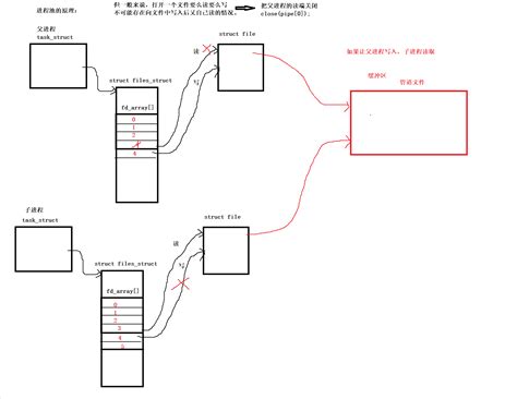 【linux】匿名管道进程池