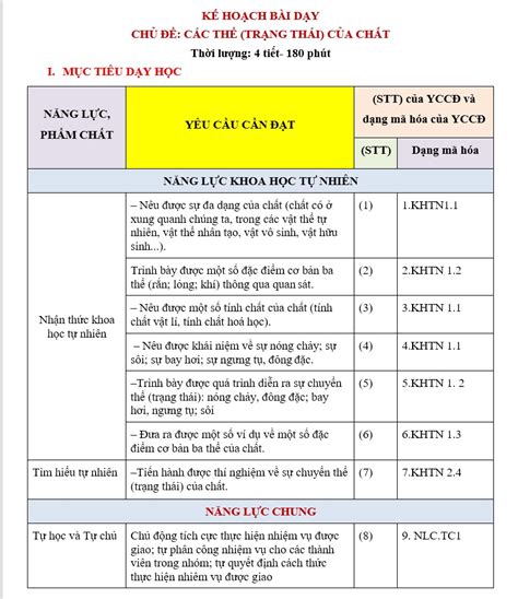 Giáo án Word Khoa Học Tự Nhiên 6 Chân Trời Sáng Tạo Tài Liệu Khtn