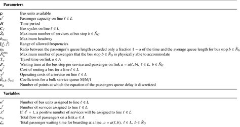 Table 1 From A Model For The Simultaneous Selection Of Bus Lines And Frequency Setting Problems